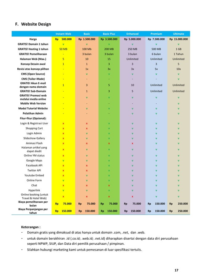 Pricelist Percetakan SSR IMC | PDF
