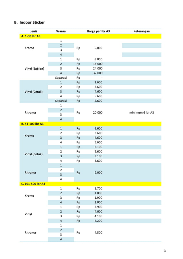 Pricelist Percetakan SSR IMC | PDF