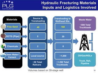 PLG Industrial Minerals Frac Sand Presentation | PDF