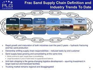 PLG Industrial Minerals Frac Sand Presentation | PDF | Rail Travel ...