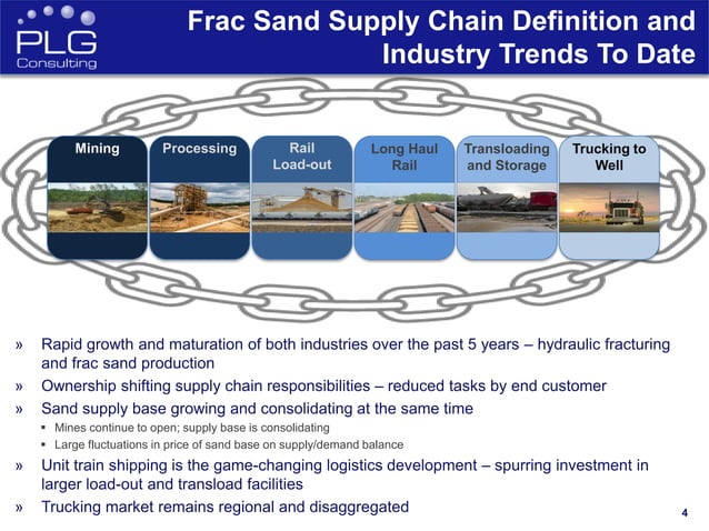 PLG Industrial Minerals Frac Sand Presentation | PPT