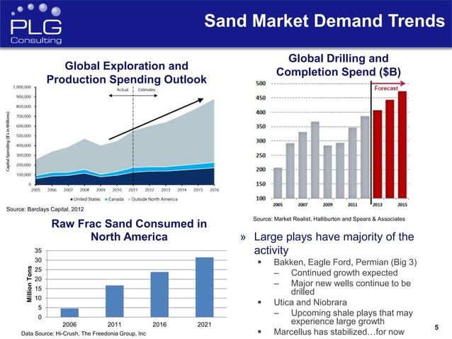 PLG Industrial Minerals Frac Sand Presentation | PPT