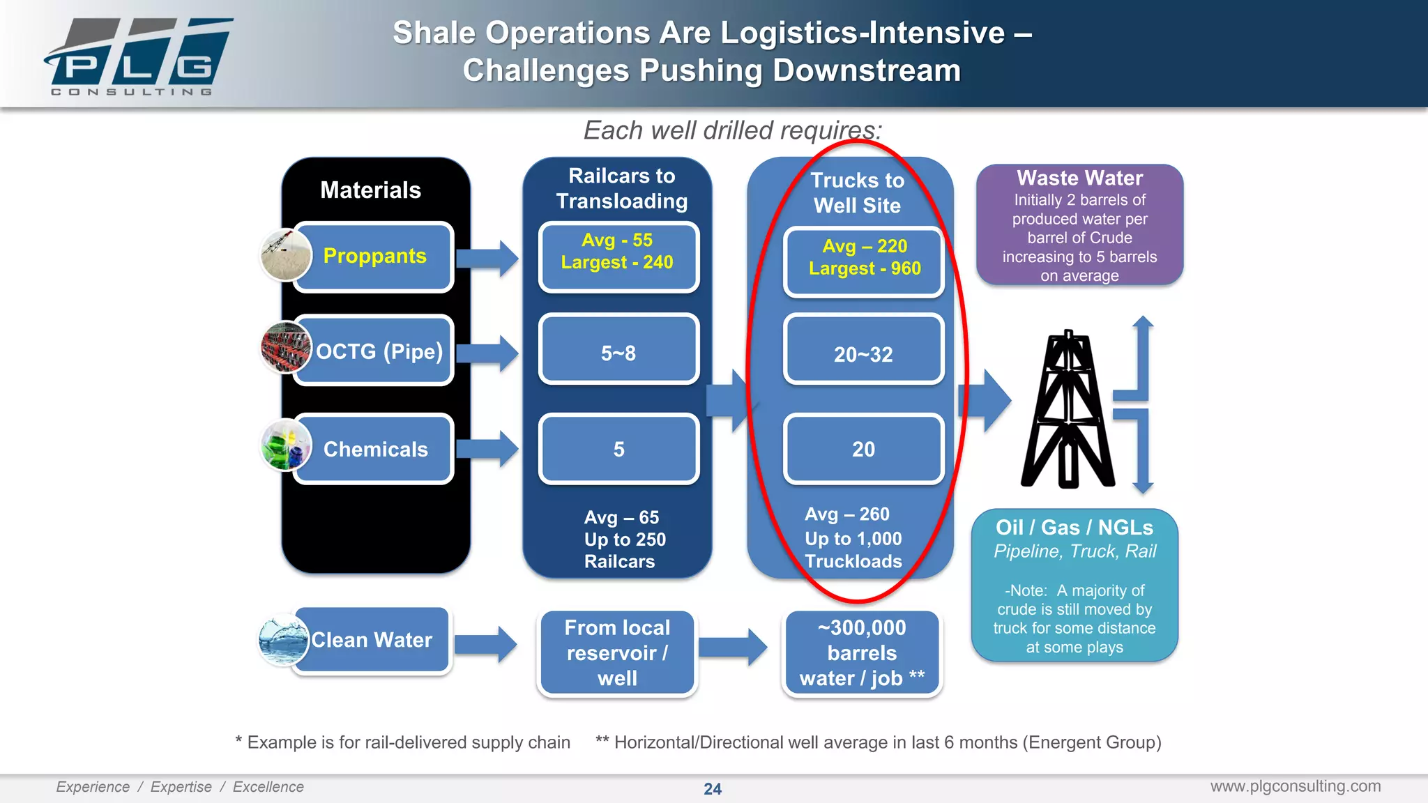 Permian Basin Frac Design & New Completions Technologies 2017 - frac ...