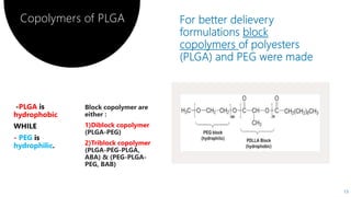 PLGA (poly lactic co glycolic acid ) | PPTX
