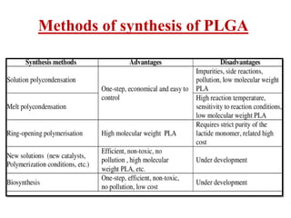PLGA-An Biodegradable Polymer | PDF