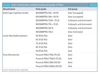 PLGA-An Biodegradable Polymer | PDF