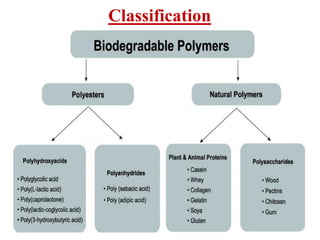 PLGA-An Biodegradable Polymer | PDF