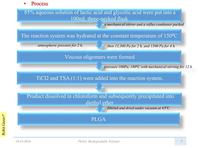 PLGA: an biodegradable polymer | PPTX | Chemistry | Science