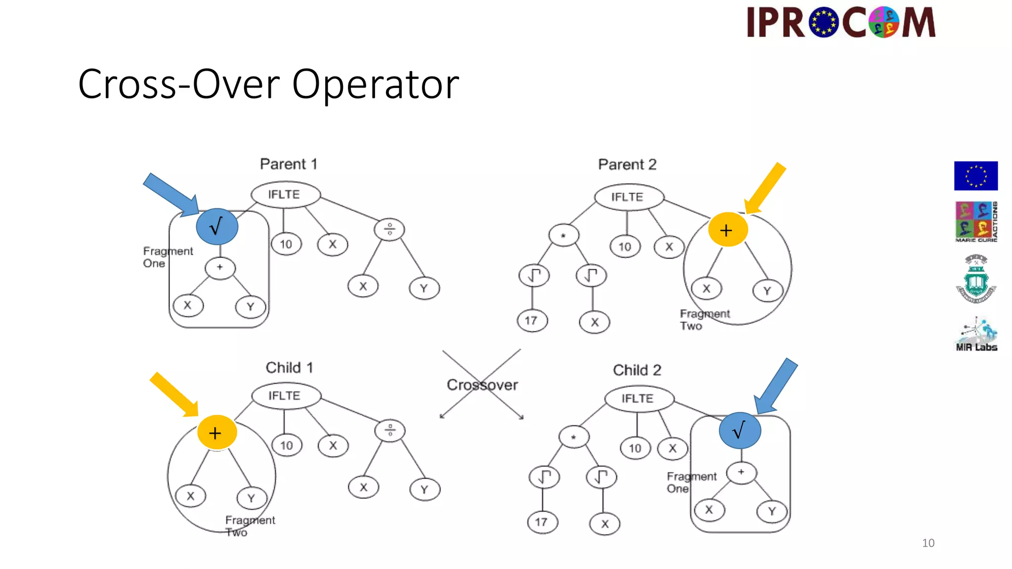 Ensemble Of Heterogeneous Flexible Neural Tree For The Approximation And Feature Selection Of