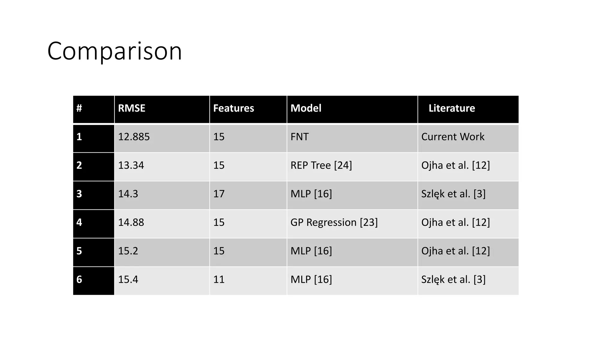 Ensemble Of Heterogeneous Flexible Neural Tree For The Approximation And Feature Selection Of