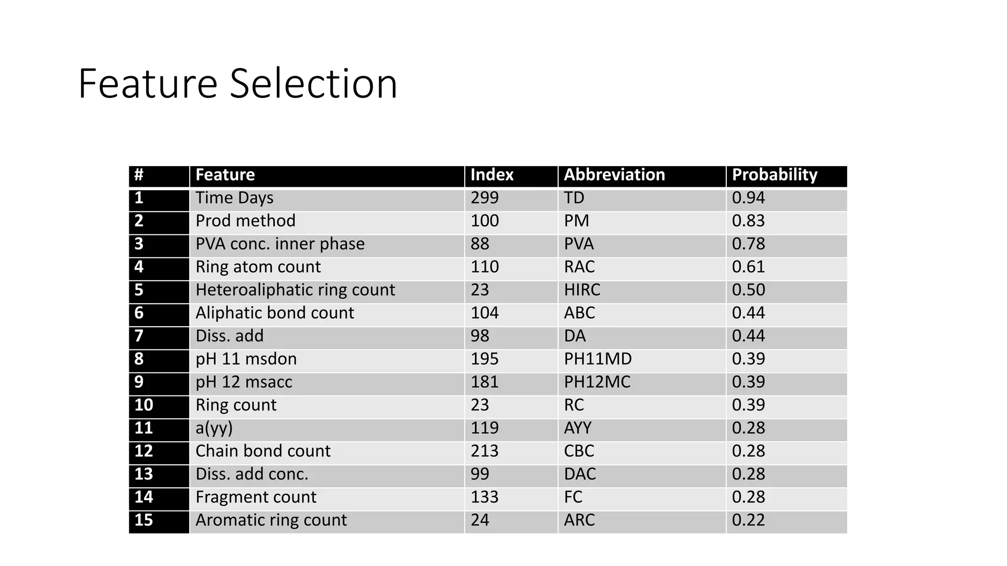 Ensemble Of Heterogeneous Flexible Neural Tree For The Approximation And Feature Selection Of