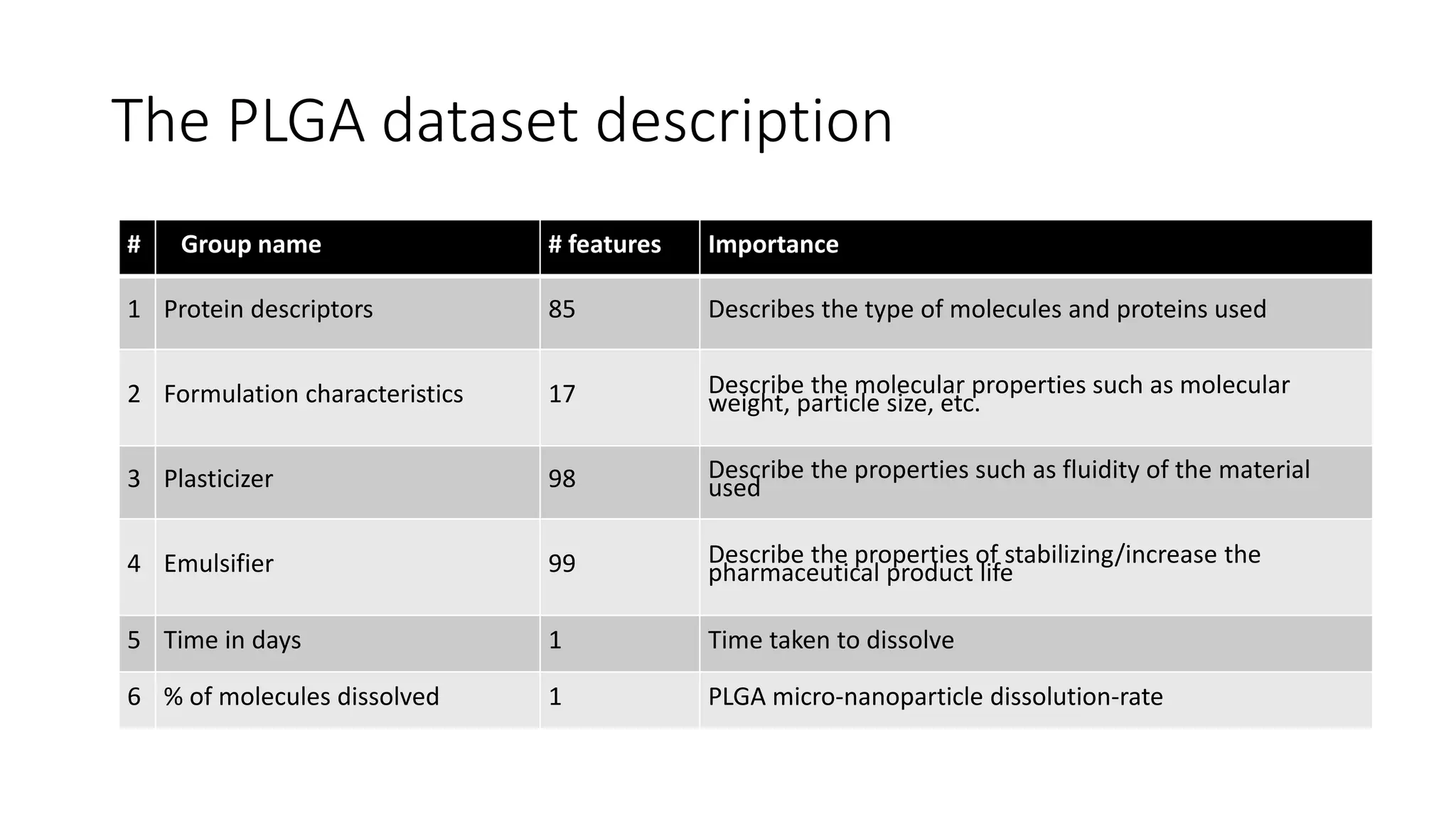 Ensemble of Heterogeneous Flexible Neural Tree for the approximation and feature-selection of ...