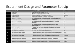 Ensemble of Heterogeneous Flexible Neural Tree for the approximation and feature-selection of ...