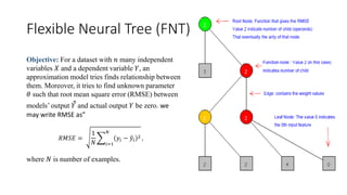 Ensemble of Heterogeneous Flexible Neural Tree for the approximation and feature-selection of ...
