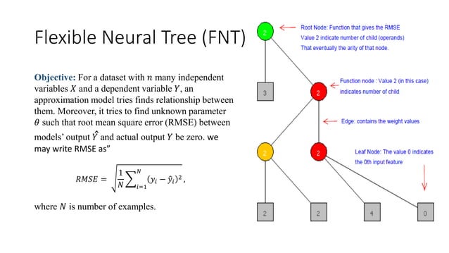 Ensemble of Heterogeneous Flexible Neural Tree for the approximation and feature-selection of ...