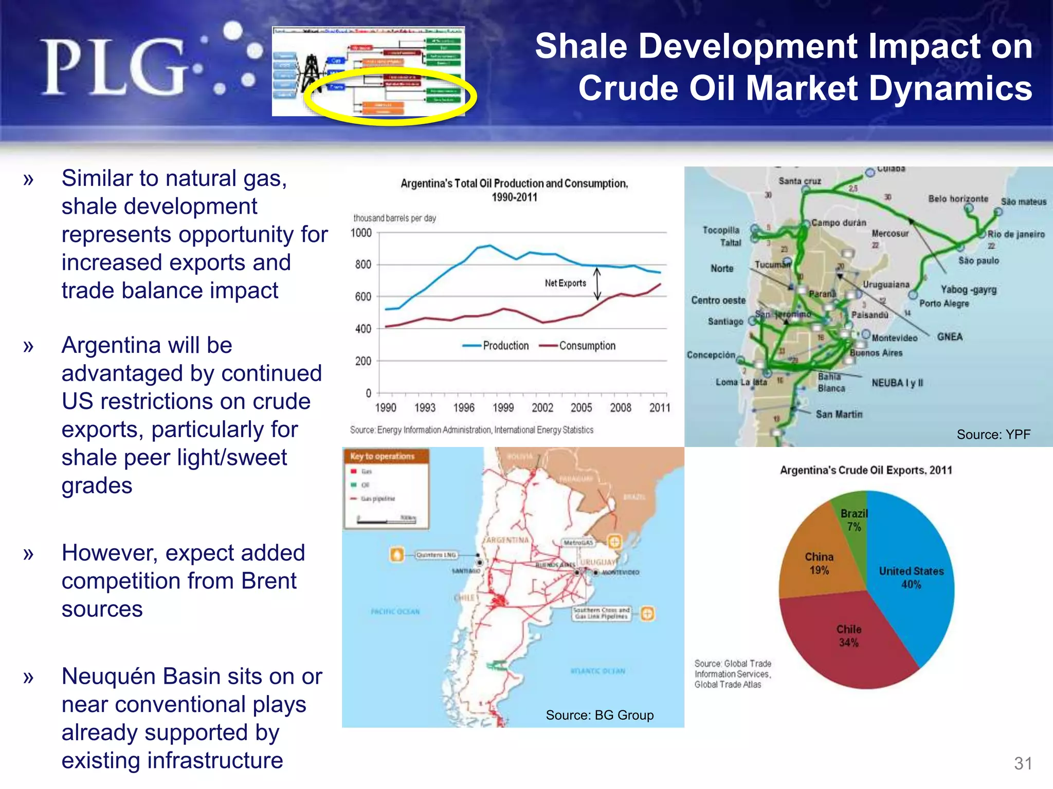 Plg argentina frac supply chain | PPT