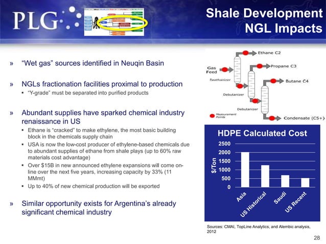 Plg argentina frac supply chain | PPT