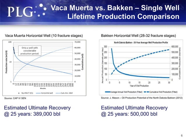 Plg argentina frac supply chain | PPT