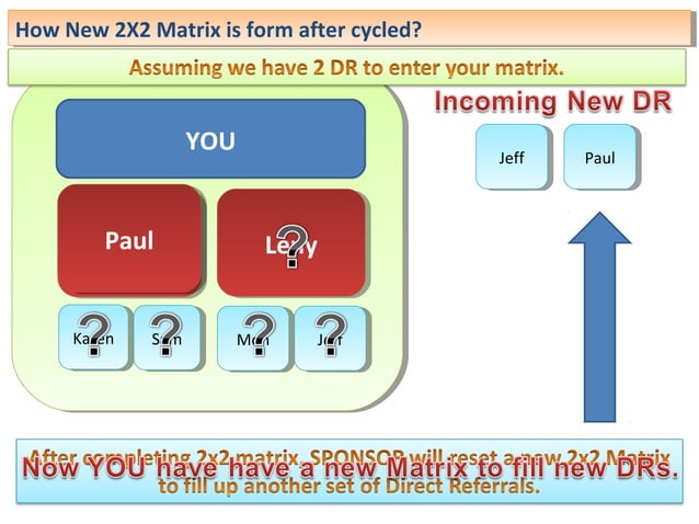 Plg presentation latest | PPT