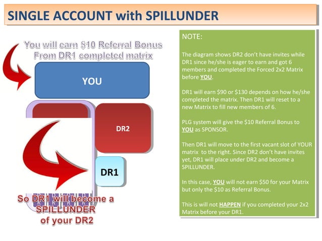 Plg presentation latest | PPT