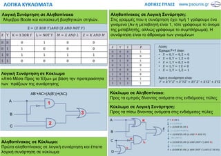 ΠΛΗ10 ΚΑΡΤΑ ΜΑΘΗΜΑ 1.3 | PDF