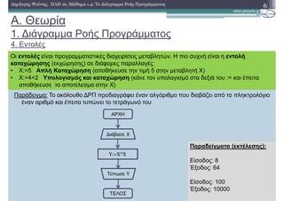 ΠΛΗ10 ΜΑΘΗΜΑ 1.4 | PDF