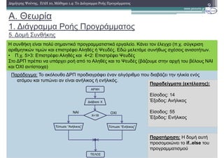 ΠΛΗ10 ΜΑΘΗΜΑ 1.4 | PPT