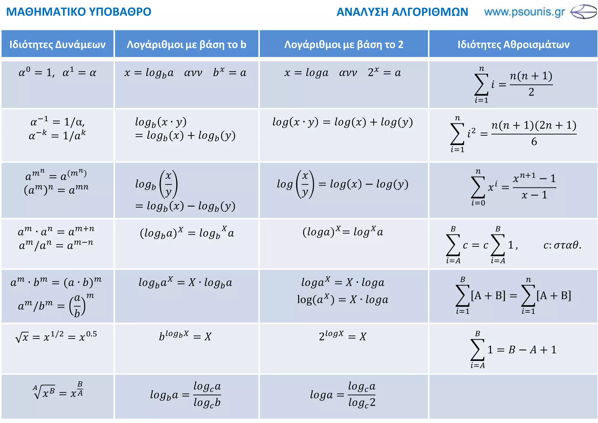 ΠΛΗ30.ΚΑΡΤΑ - ΑΝΑΛΥΣΗ ΔΙΑΔΙΚΑΣΤΙΚΩΝ ΑΛΓΟΡΙΘΜΩΝ | PDF