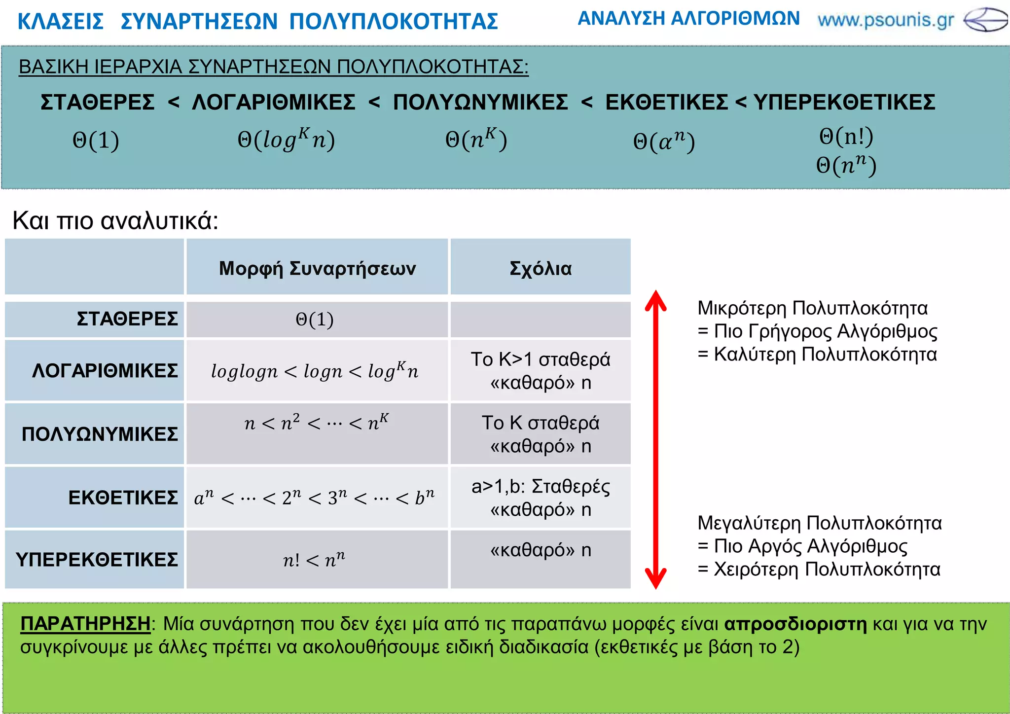 ΠΛΗ30 ΚΑΡΤΑ - ΙΕΡΑΡΧΙΑ ΣΥΝΑΡΤΗΣΕΩΝ ΠΟΛΥΠΛΟΚΟΤΗΤΑΣ | PDF