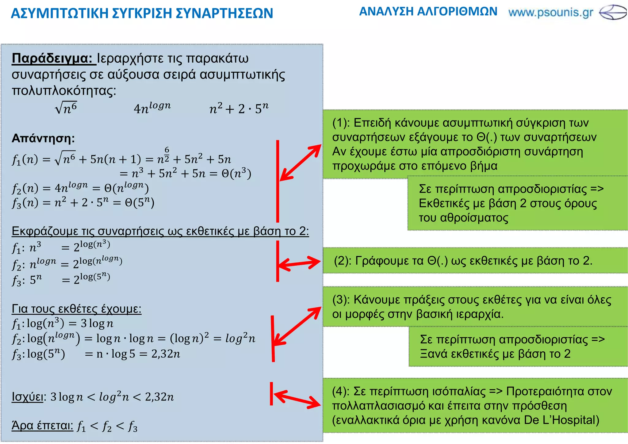 ΠΛΗ30 ΚΑΡΤΑ - ΙΕΡΑΡΧΙΑ ΣΥΝΑΡΤΗΣΕΩΝ ΠΟΛΥΠΛΟΚΟΤΗΤΑΣ | PDF
