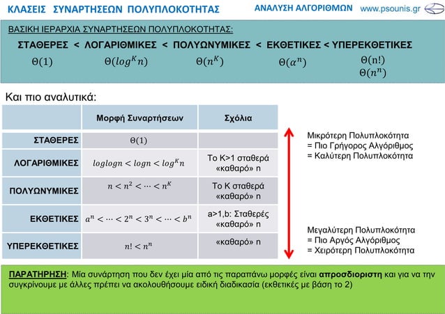 ΠΛΗ30 ΚΑΡΤΑ - ΙΕΡΑΡΧΙΑ ΣΥΝΑΡΤΗΣΕΩΝ ΠΟΛΥΠΛΟΚΟΤΗΤΑΣ | PPT