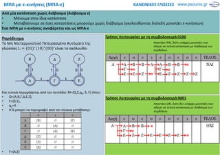 ΠΛΗ30 ΚΑΡΤΕΣ ΜΑΘΗΜΑΤΟΣ 3.3 | PDF