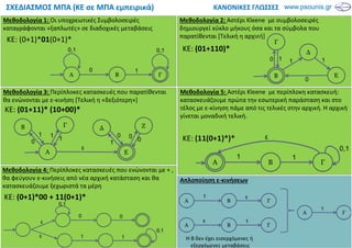 ΠΛΗ30 ΚΑΡΤΕΣ ΜΑΘΗΜΑΤΟΣ 3.3 | PDF
