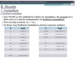 ΠΛΗ30 ΜΑΘΗΜΑ 1.2 | PDF