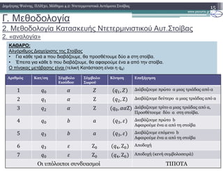 ΠΛΗ30 ΜΑΘΗΜΑ 4.2 | PDF