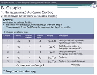ΠΛΗ30 ΜΑΘΗΜΑ 4.2 | PDF