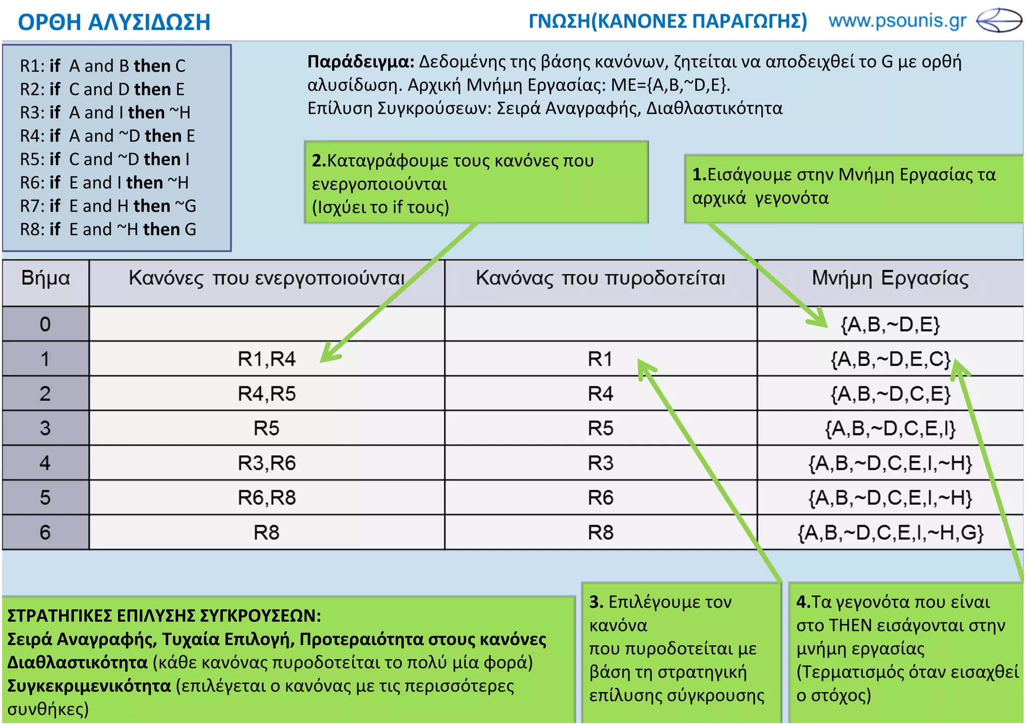 ΠΛΗ31 ΚΑΡΤΕΣ ΜΑΘΗΜΑΤΟΣ 2.4 | PDF