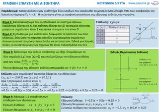 ΠΛΗ31 ΚΑΡΤΕΣ ΜΑΘΗΜΑΤΟΣ 3.1 | PDF