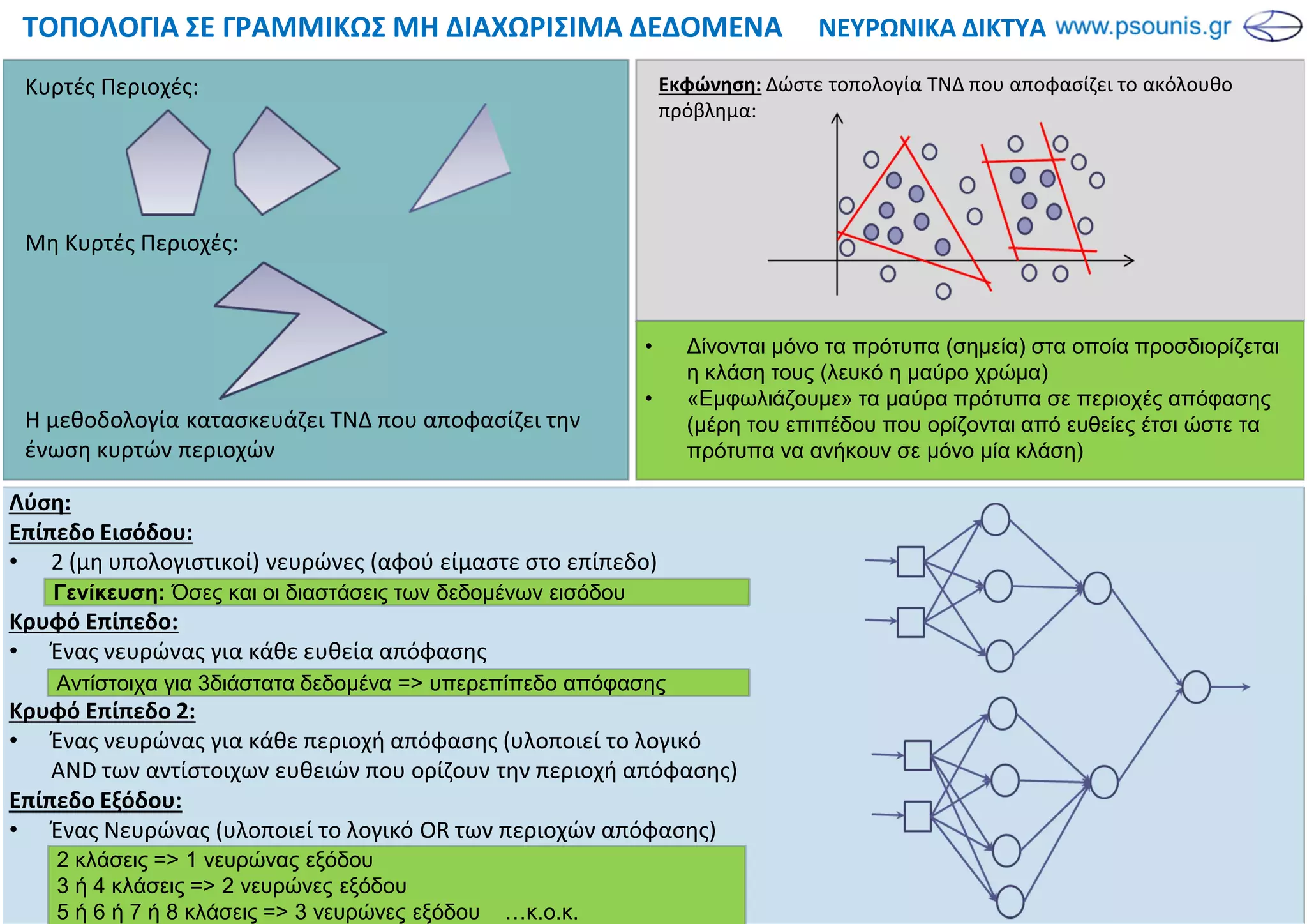 ΠΛΗ31 ΚΑΡΤΕΣ ΜΑΘΗΜΑΤΟΣ 3.3 | PDF