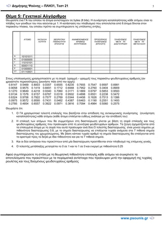 ΠΛΗ31 ΤΕΣΤ 21 | PDF