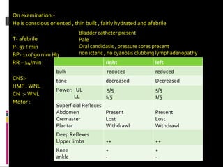 PLHA with Paraplegia | PPT