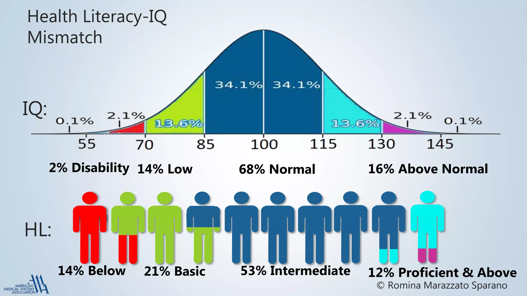 Plain Language and Health Literacy | PPT