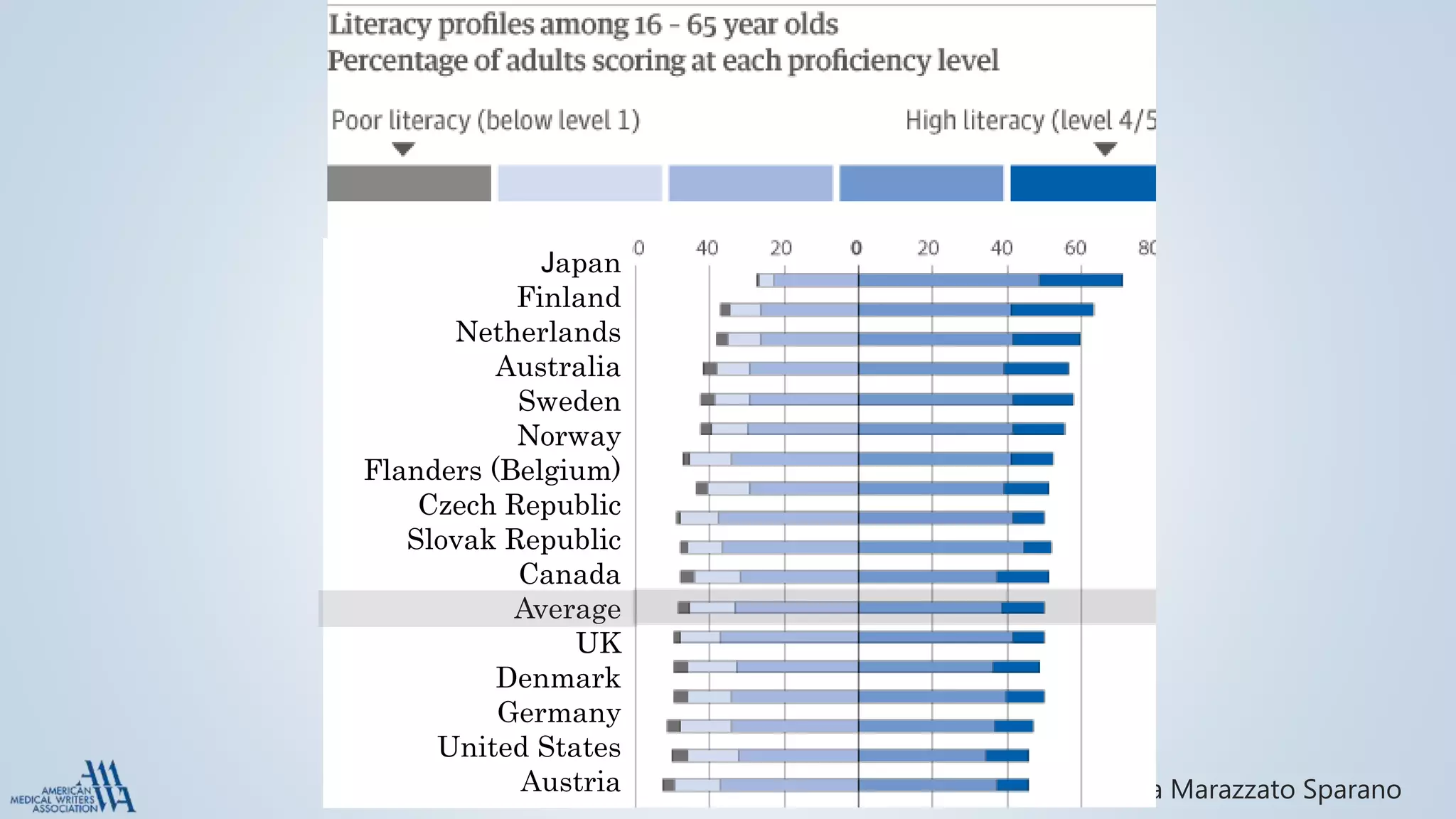Plain Language and Health Literacy | PPT