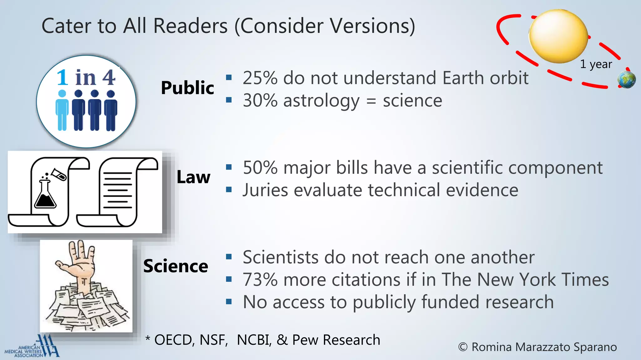 Plain Language and Health Literacy | PPT