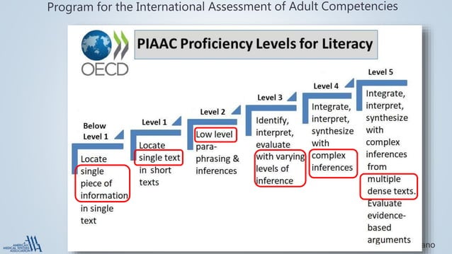 Plain Language and Health Literacy | PPT