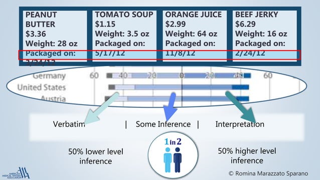 Plain Language and Health Literacy | PPT