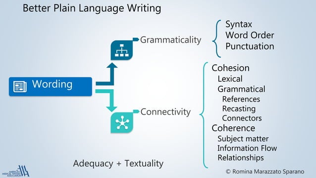 Plain Language and Health Literacy | PPT