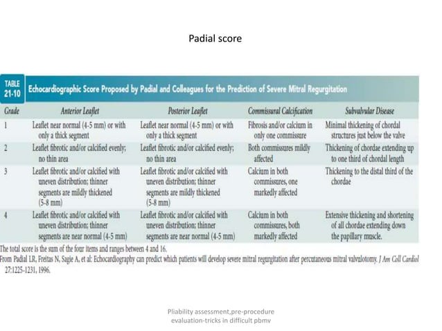 Pliability assessment,pre procedure evaluation-tricks in difficult pbmv ...