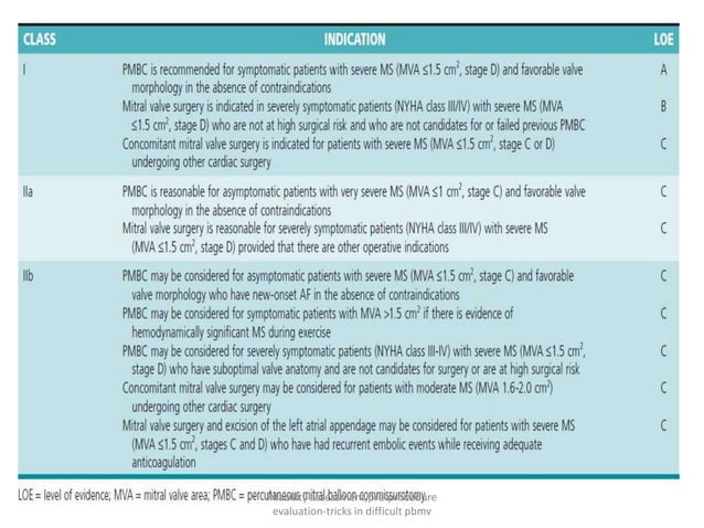 Pliability assessment,pre procedure evaluation-tricks in difficult pbmv ...