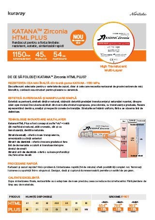 Pliant laborator TerraDent 2021 | PDF